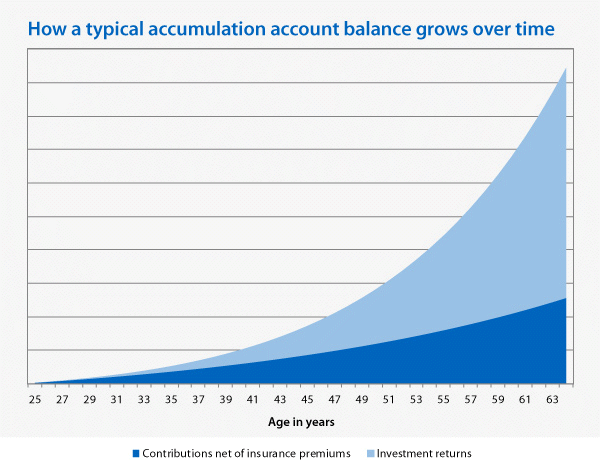 Superannuation/Salary Sacrifice | Page 3 | BigFooty Forum