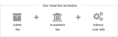 Fees | QSuper Superannuation Fund